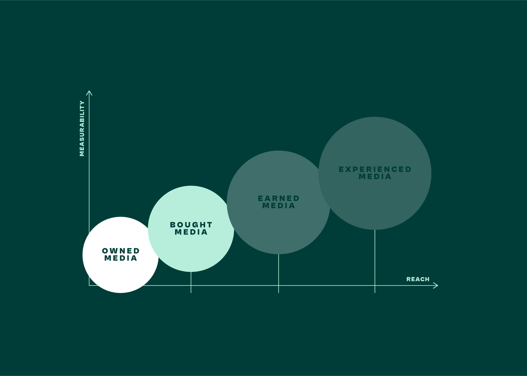 Communicatieplan | Comma brand strategists