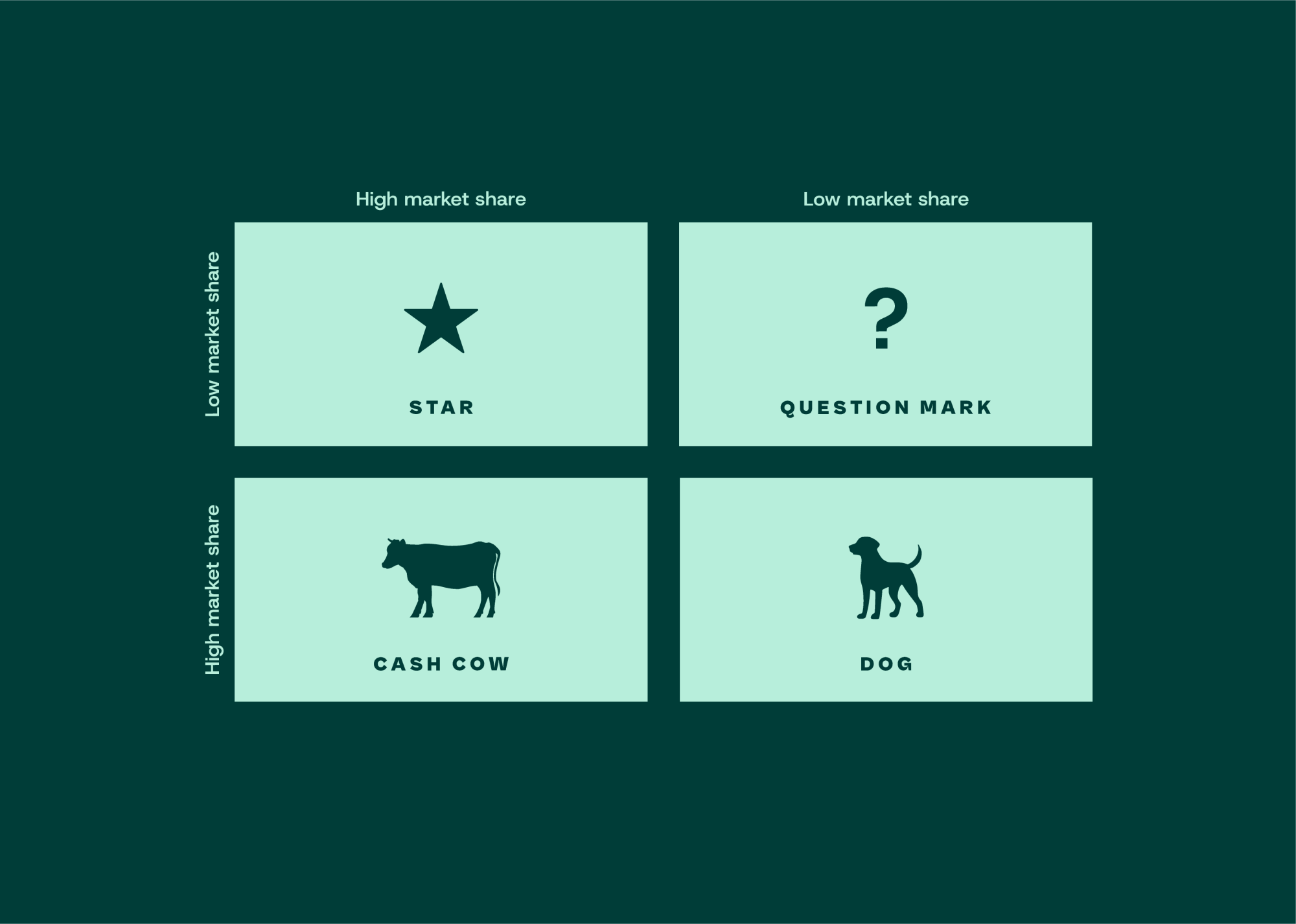 Product - markt matrix | Comma brand strategists